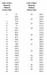 How to Use Chirp to Program Baofengs to Work with Walmart FRS/GMRS ...